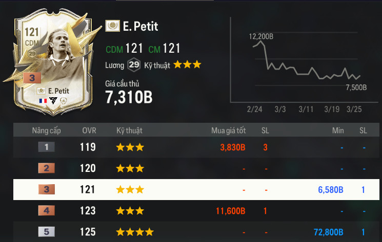 Review Emmanuel Petit ITM - Review FC Online