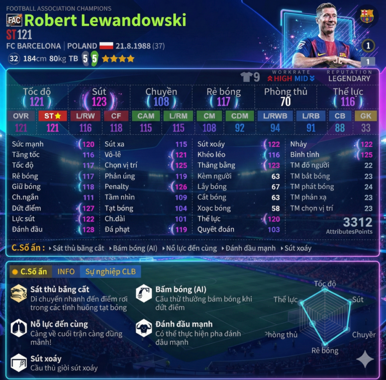 Review R. Lewandowski FAC - Review FC Online