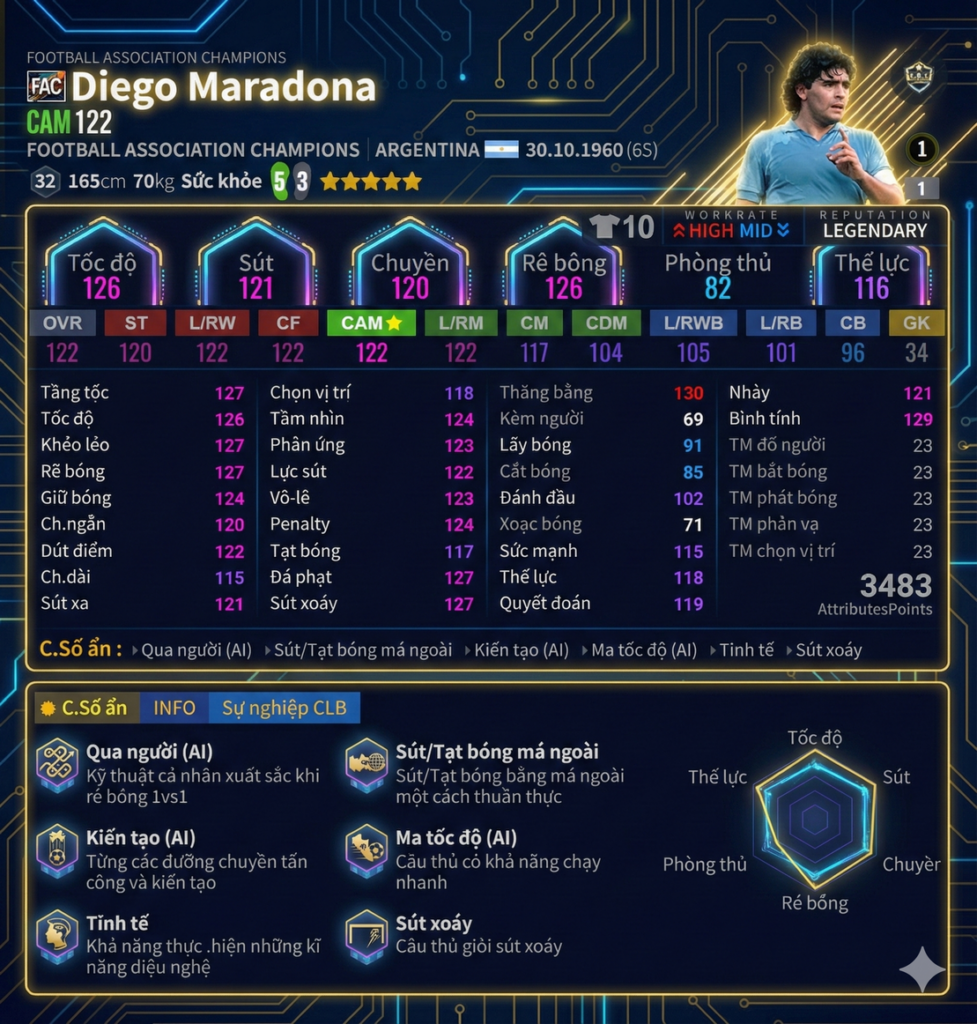 Review Diego Maradona FAC - Review FC Online